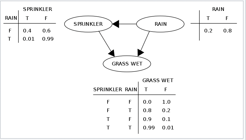 NAÏVE Bayes Classifier. Important and best algorithm derived… | by ...