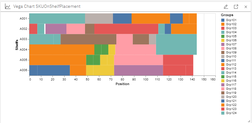 Shelf Space Optimization. Step by step example where Decision… | by AlainChabrier | Medium