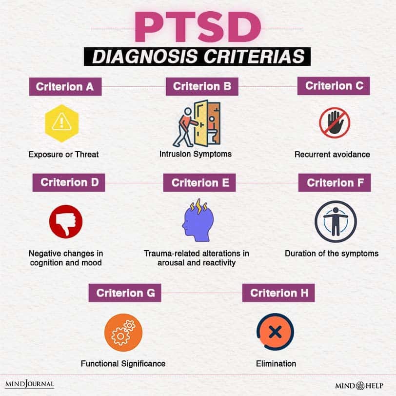 Diagnosis Of Post-Traumatic Stress Disorder (PTSD) | by Mind Help | Medium