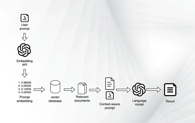 Unleashing the Power of ChatGPT-LLMs in Django: A Comprehensive Guide ... Unleashing the Power of ChatGPT-LLMs in Django: A Comprehensive Guide ...