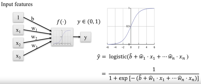 [Algorithms] — Logistic Regression | by Luis Valencia | Towards Dev
