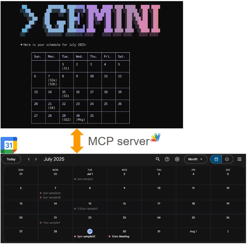 Next-Level Data Automation: Gemini CLI, Google Calendar, and MCP | by ...