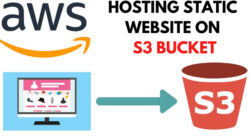 Deploy a Static Website Using AWS S3 | by Skylar Carter | Dec, 2023 ...