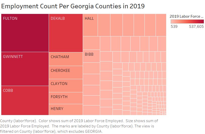 Tableau and Georgia Data — How to | by Daniel Silverio | Medium