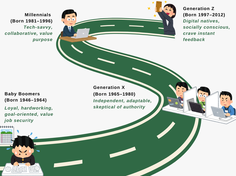 Addressing the Challenges of Multi-generational Workforces | by Isha ...
