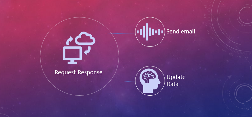 How “kue” helped us in solving problem of running independent tasks in ...