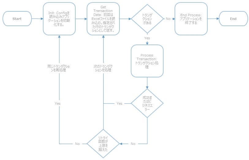 Workflow Design Pattern: Excel Transaction | by Yoshihiko Miyaichi | Medium