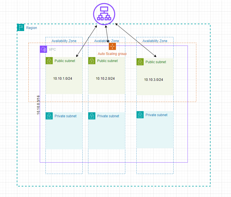 Foundational Skills — VPC USE CASE | by Erick Nyatenya | Medium