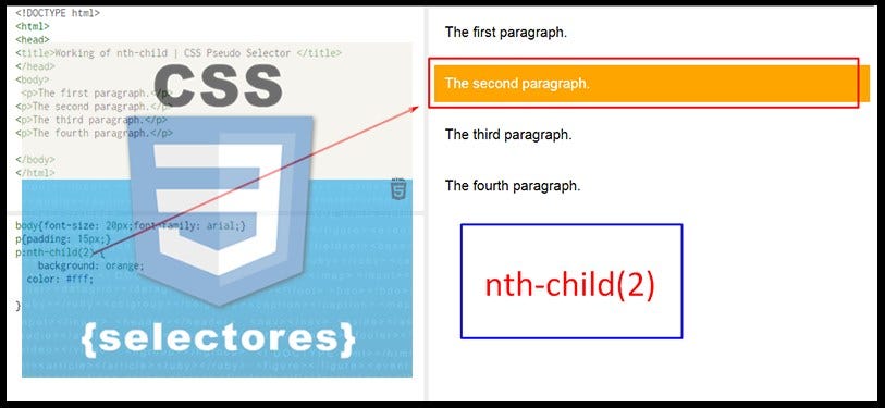 How nth-child works in css pseudo selector | by Html Css | Medium