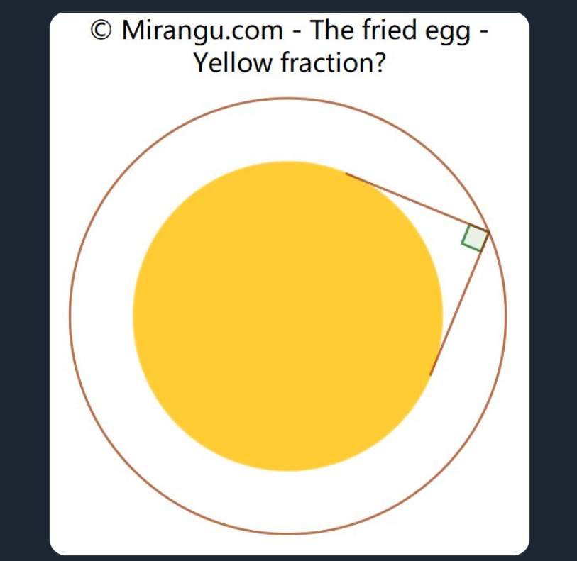 Can You Solve This Fried Egg Math Puzzle? | by BL | Math Games | Medium