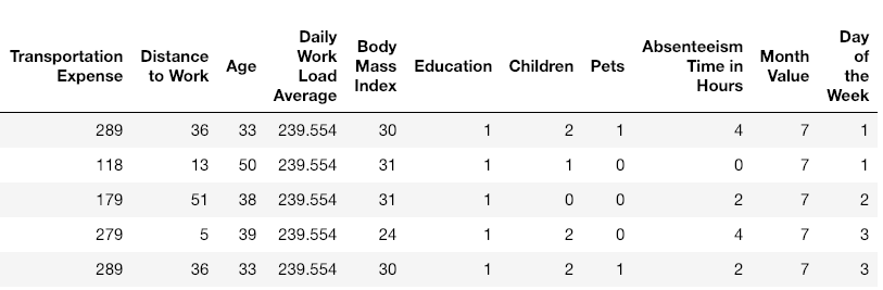 Preprocessing Data for Logistic Regression | by Ayşe Bat | My Data ...
