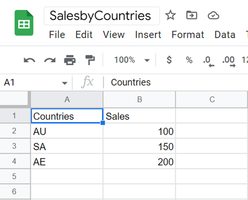 Row Level Security in AWS QuickSight | by Mufide Palaoglu Yesiltas | Medium
