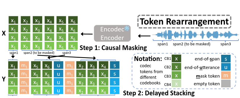 Blazing Fast AI Voice Cloning with VoiceCraft | by Usamah Jassat | Medium