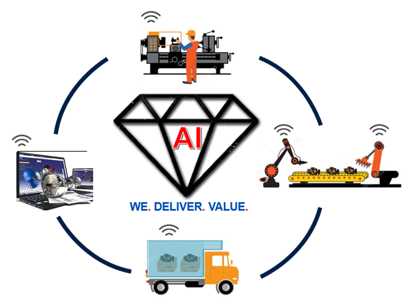 Generative AI in Manufacturing. Transforming Production Processes and ...
