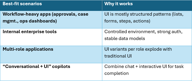 Agentic UI (Generative UI) in the Enterprise | by Chetankerhalkar | Dec ...