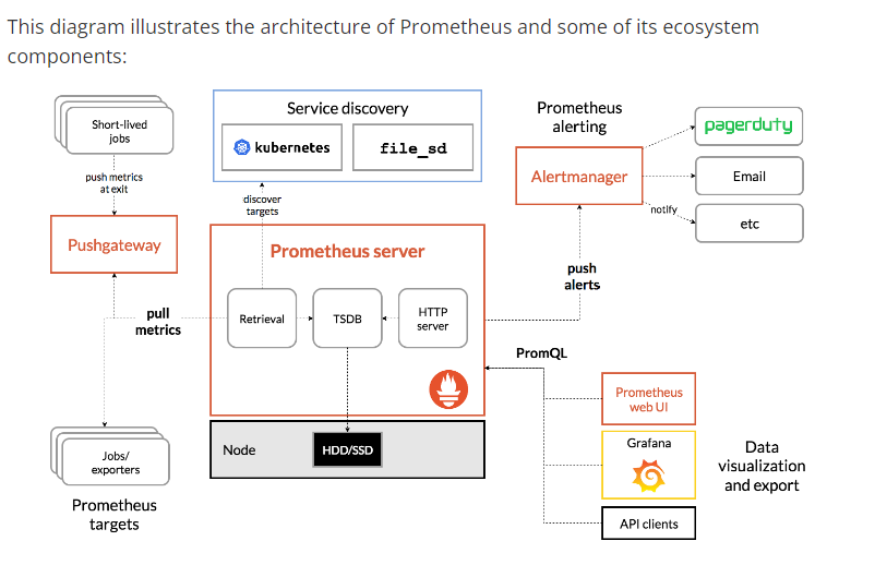 Prometheus and Grafana: Everything to Know for Effective Monitoring ...