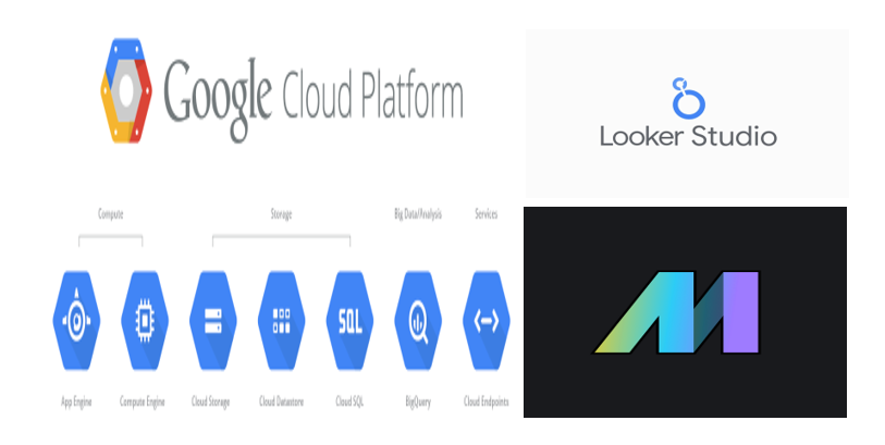 Building a Data Engineering Pipeline with GCP services and Looker Studio | by DataScribe | Medium