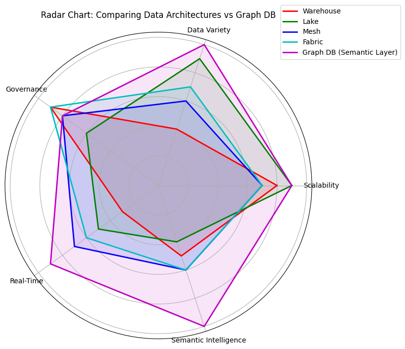 From Data Silos to Semantic Intelligence: A Hands-On Guide to Semantic ...