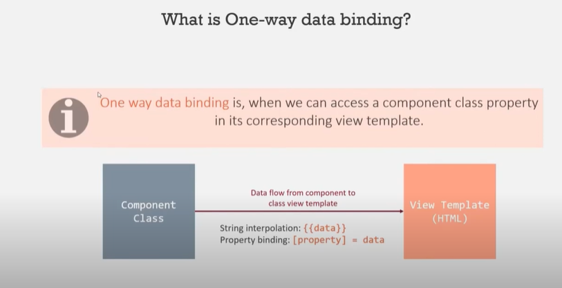 Data binding, Route in angular 18 | by Sriii | Medium