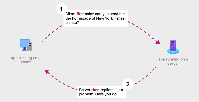 What is WebSocket? (Part 1/2). This article is the first of a two-part ...