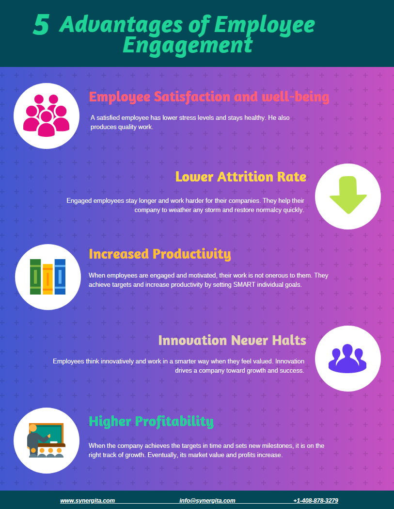 5 Advantages of Employee Engagement | by Synergita OKR | Medium