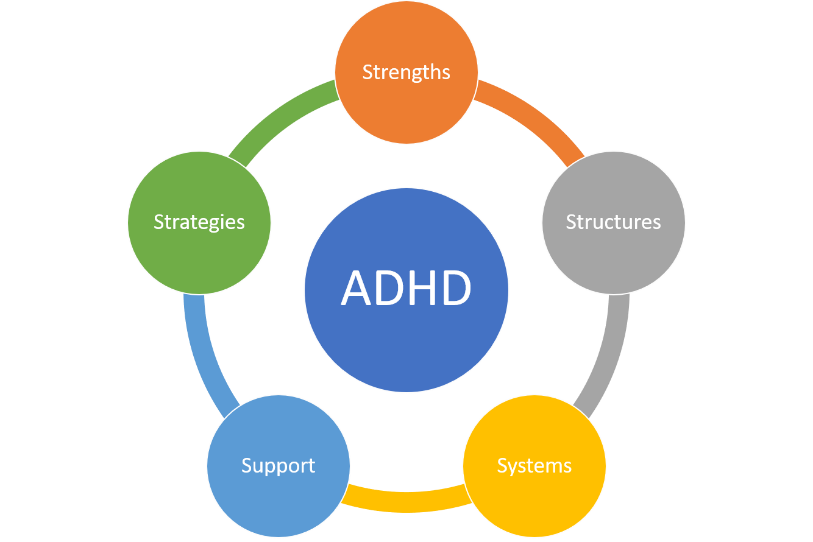 Unlocking Potential: The Power of ADHD Coaching for Personal Growth ...
