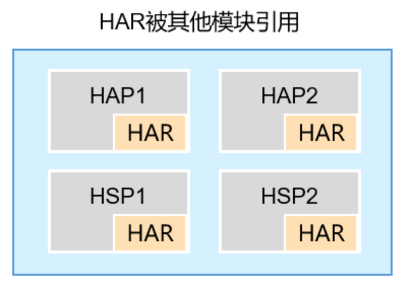HarmonyOS Flutter Practice: 21- Detailed Explanation of Hybrid Development-1- Overview | by ...