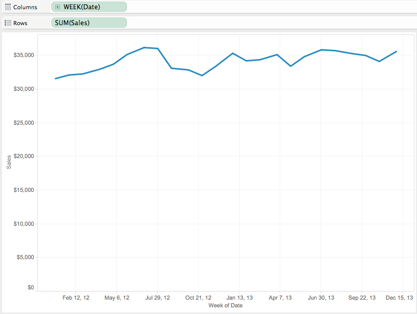 【Tableau】How to use a parameter to change a metric of a line chart | by ...