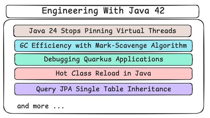 Engineering With Java: Digest #42 | by Suraj Mishra | Javarevisited | Jan, 2025 | Medium