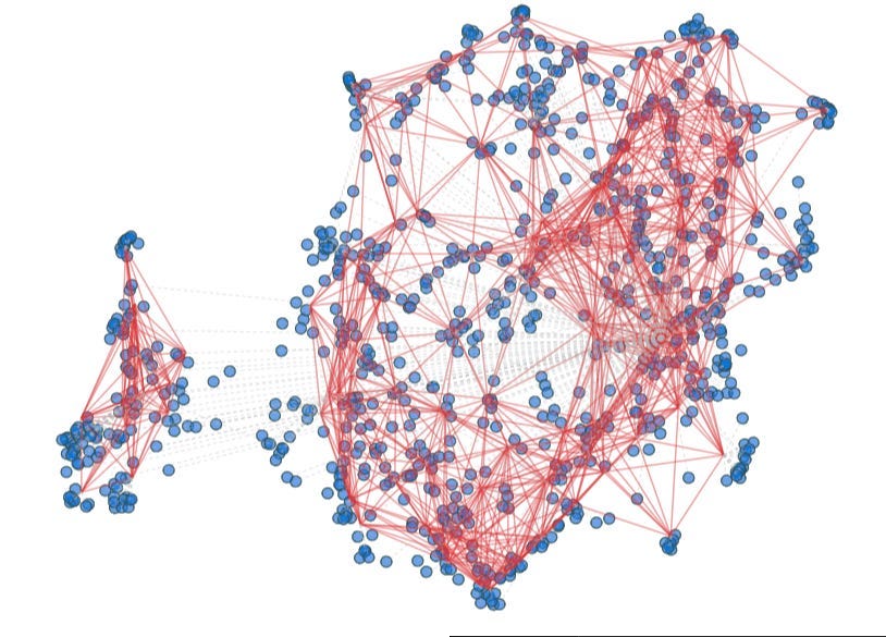 Self-Organizing Second Brain: How I Manage Information Overload | by ...