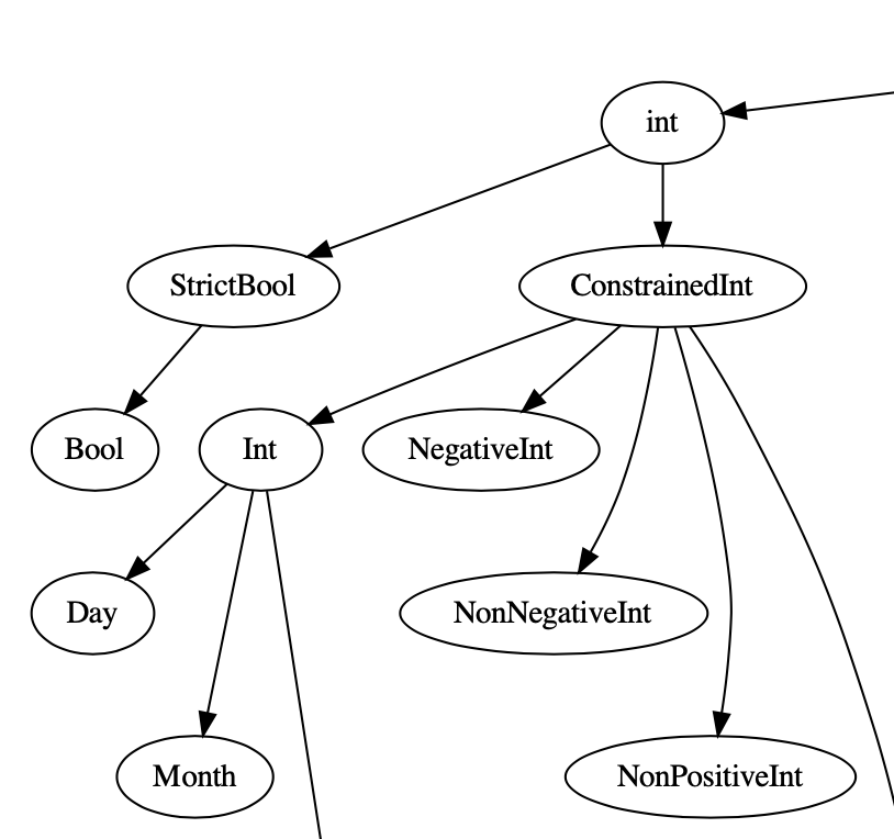 Understanding The Impact Of Data Quality On Object Detection Performan – peerdh.com