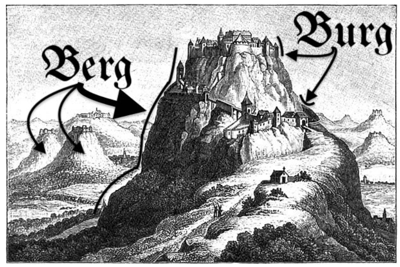 Burg v Berg - Toponymy on the Orient Express - Medium