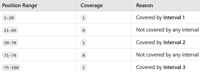 Analyzing Genomic Data — Part 1 Introduction To Bioconductor By Seru Rays Jan 2025 Medium