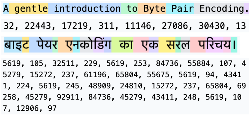 A gentle introduction to Byte Pair Encoding | by Harsh Agarwal | May, 2025 | Medium