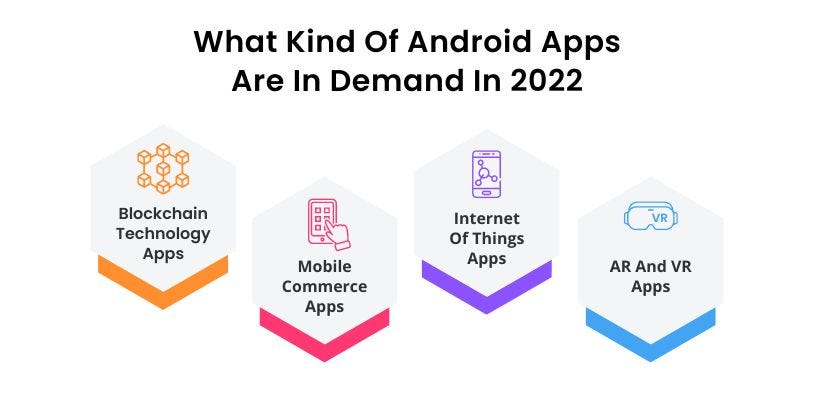Android App Developers: Skill-O-meter | by i4AcmmosMedia | Medium
