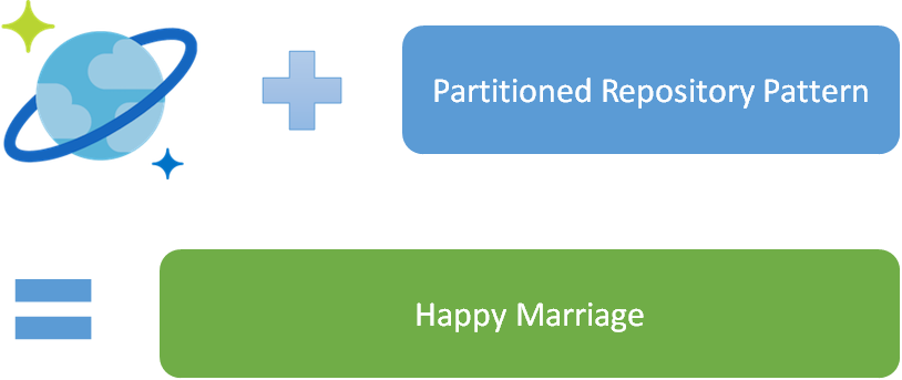 Data Modeling and Partitioning Best Practice in Partitioned Repository Pattern With Cosmos DB ...