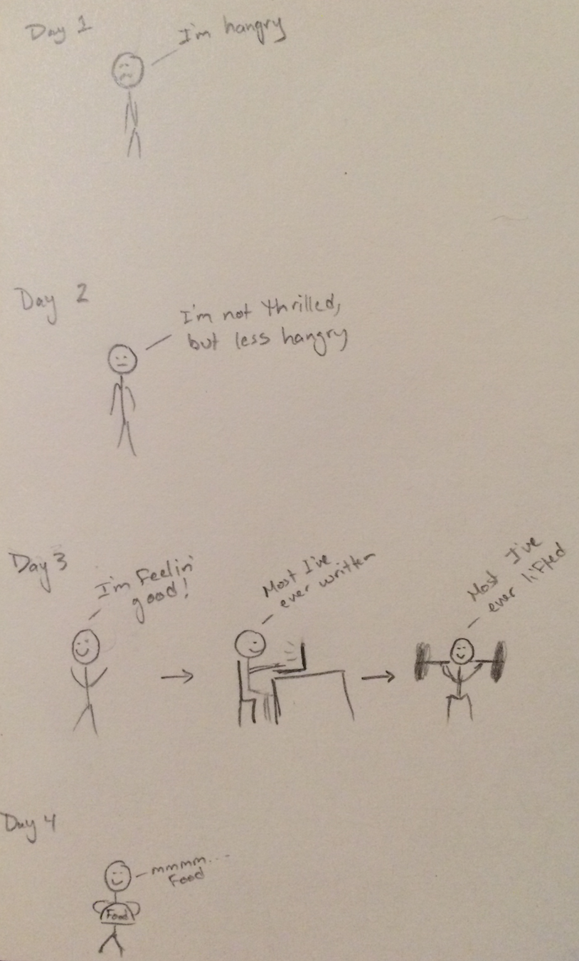 A Surprising Thing Happened When I Stopped Eating For 3 Days | by Mark ...