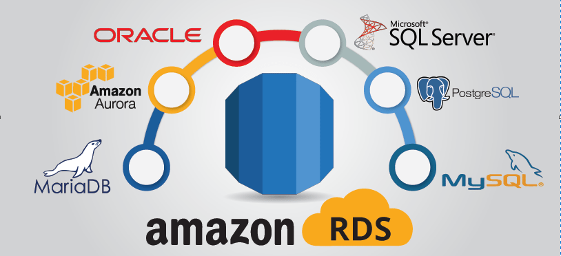 A Detailed Look at AWS RDS Databases | AWS in Plain English