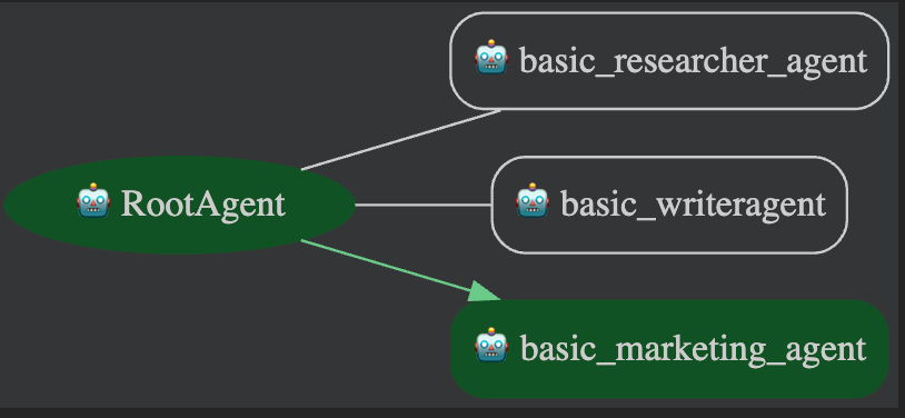 Building a Content Creation Crew with Google’s Agent Development Kit ...