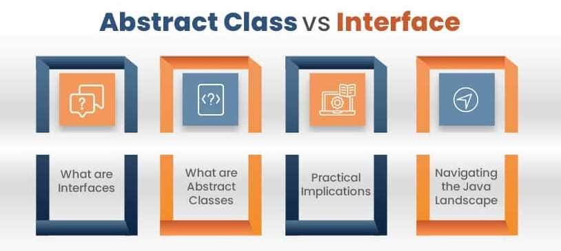 Interfaces, Abstract Classes, and Clean Contracts — The Real Power of Abstraction | by The ...