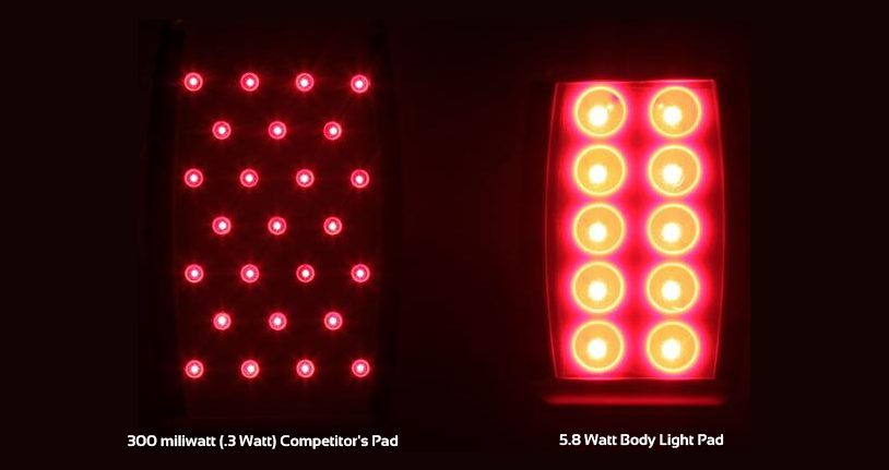 How Body Light Lipo Works. Our Body Light lipo machines use lipid… | by ...