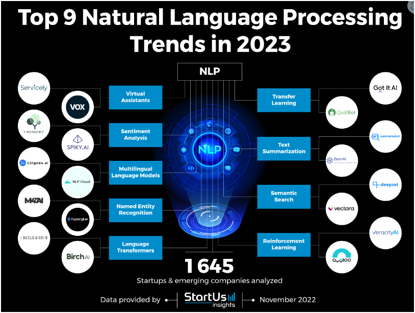 Machine Learning in NLP and sentiment analysis | by Nishant Baruah | Medium
