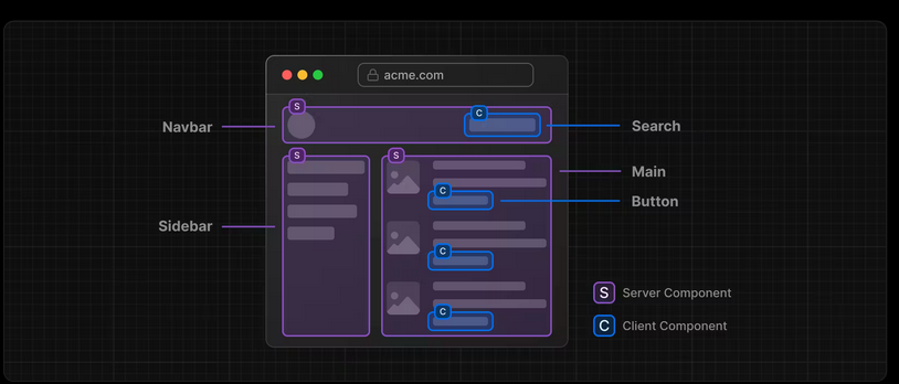 The Rise of Next.js and why it’s becoming more popular than React | by ...