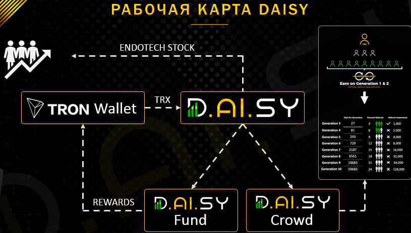 DAISY обзор проекта, первая презентация на русском. Anna Becker ...