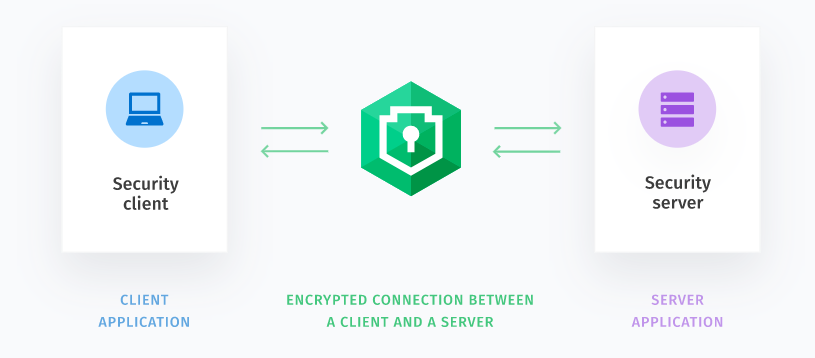 Delphi Error ScSSHClient Host key not verified - Piyanat Nimkhuntod - Medium