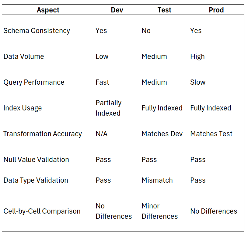 Database Comparison Testing: Ensuring Data Consistency Across ...