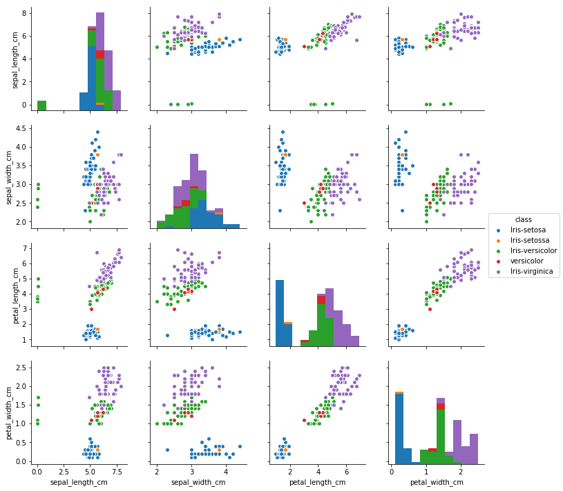Data Science as Software: from Notebooks to Tools [Part 1] | by Nikolaj ...