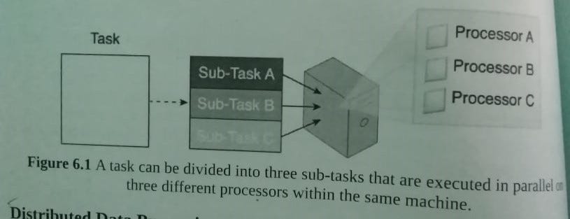 Big Data — 6 — Parallel Data Processing And Distributed Data Processing 2838