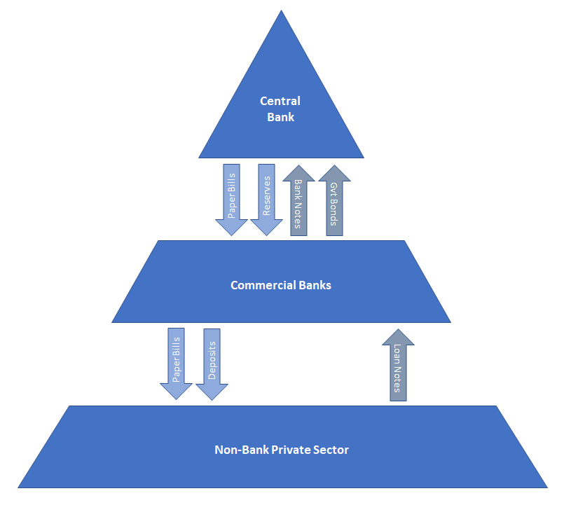 Commercial Bank Money