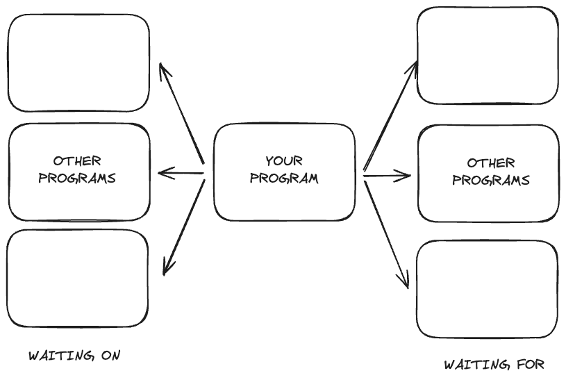 What Program Risks and Your Sick Grandmother Have In Common. | by ...